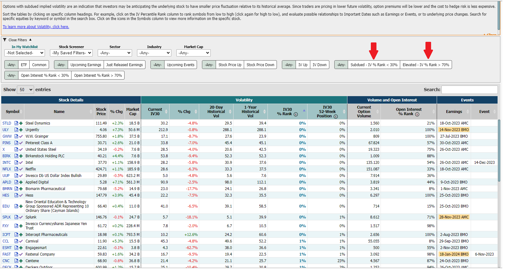 Implied Volatility Trading - THETA TITANS