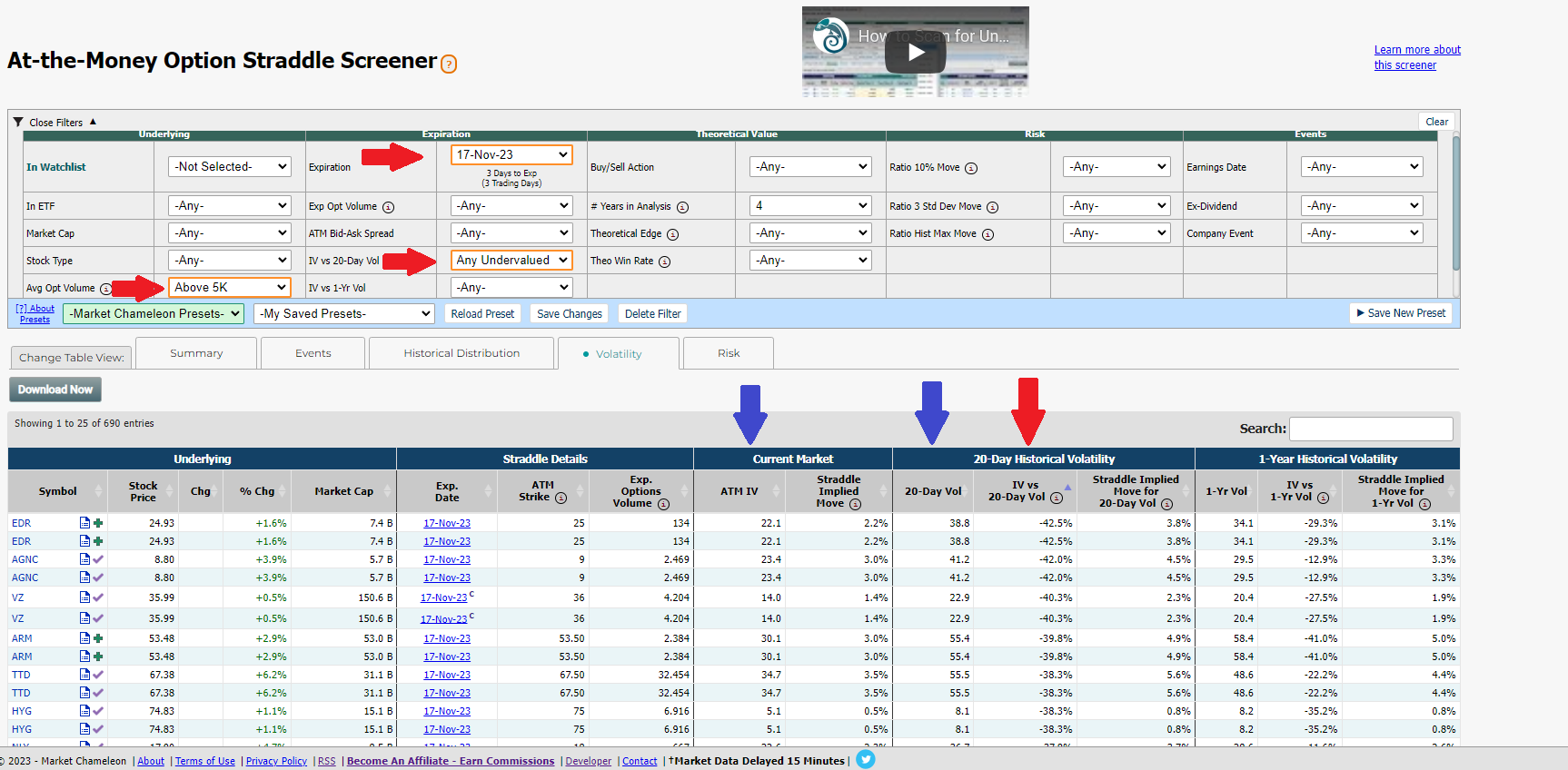 Realized Volatility Trading - THETA TITANS
