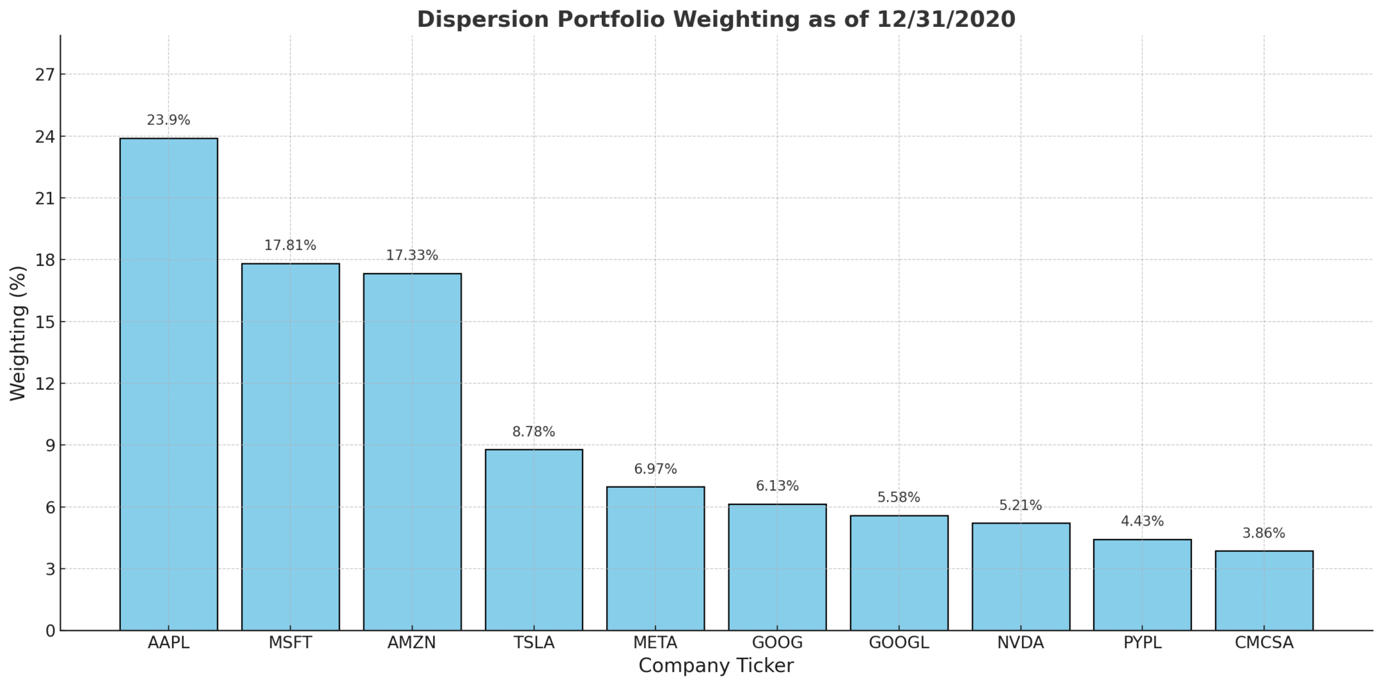 Dispersion Trading Strategies - THETA TITANS