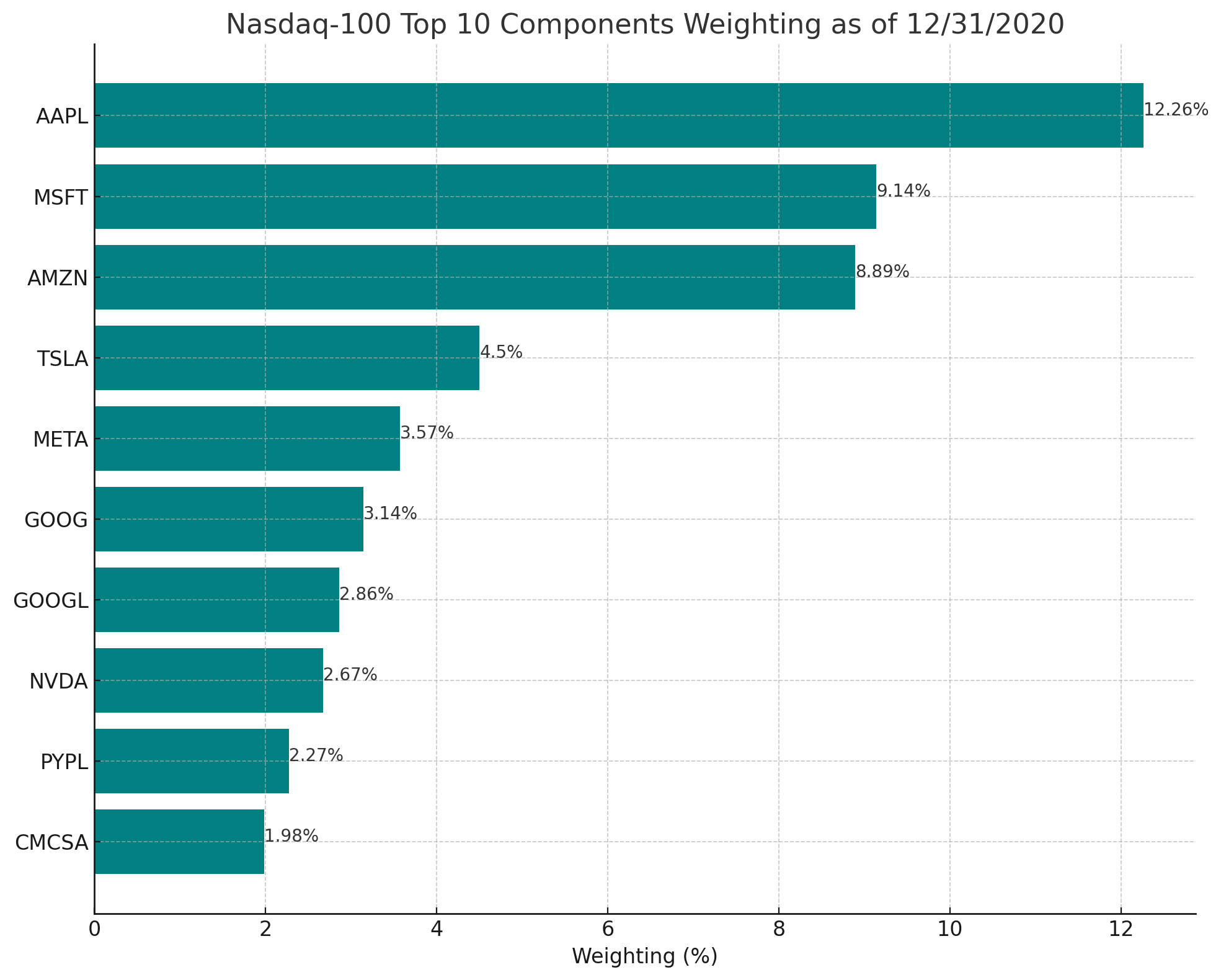 Dispersion Trading Strategies - THETA TITANS