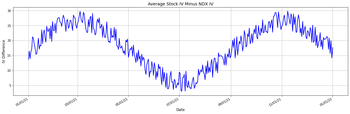 Dispersion Trading Strategies - THETA TITANS