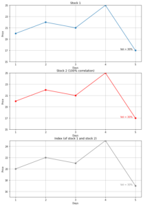 Dispersion Trading Strategies - THETA TITANS