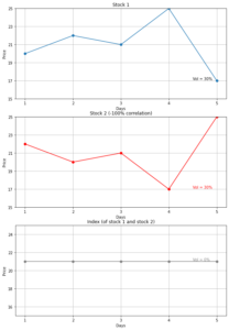 Dispersion Trading Strategies - THETA TITANS