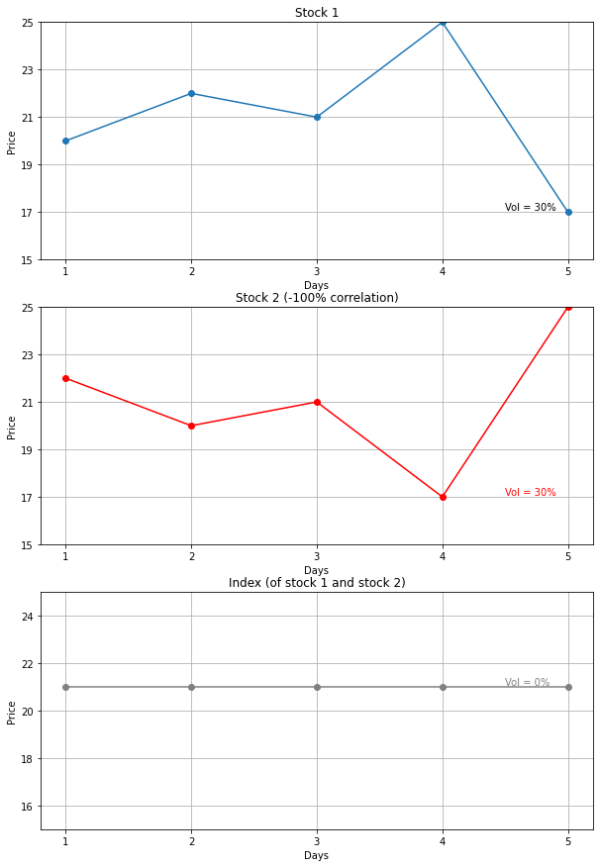 Dispersion Trading Strategies - THETA TITANS